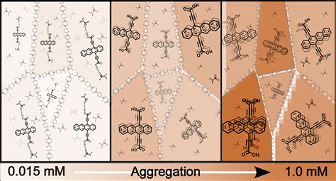 Nrel Researchers Want To Use Tetracene To Make Singlet Fission Solar