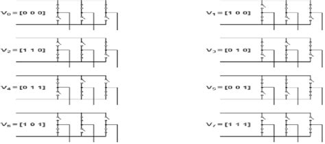 The Switching Frequency Of The Lower Switch Download Scientific Diagram
