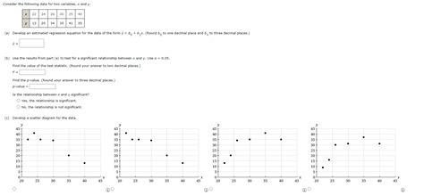 Solved Consider The Following Data For Two Variables X And Chegg Com