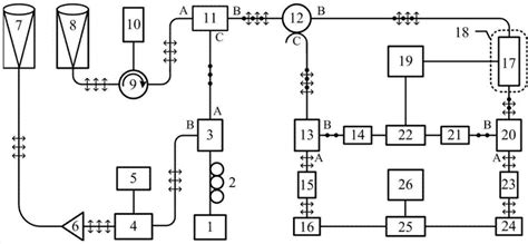 Polarization Multiplexing Based Direct Detection Wind Lidar Eureka Patsnap