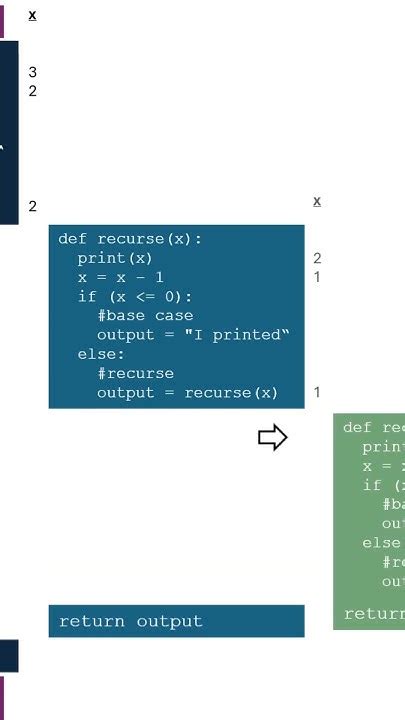 Recursion Demo Shorts Shorts Recursion Youtube
