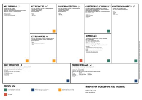 What Is A Business Model Definition Explanation And 30 Examples You