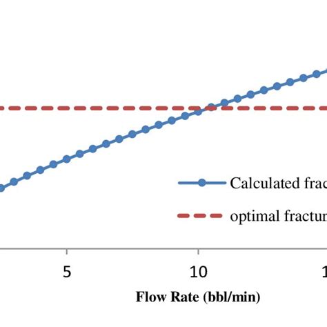 Calculated Average Acid Etched Width Versus Injection Flow Rate