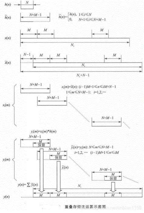 重叠相加法 重叠保留法 小例 csdn博客