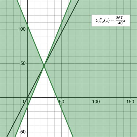 Graph Of Lipschitz Continuous Of Generalized Cayley Operator Download Scientific Diagram