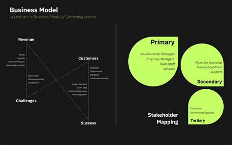 Saas Ui Design Ui Ux B2b Dashboard Design Behance
