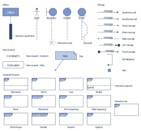 Uml Sequence Diagram Symbols Edraw NBKomputer