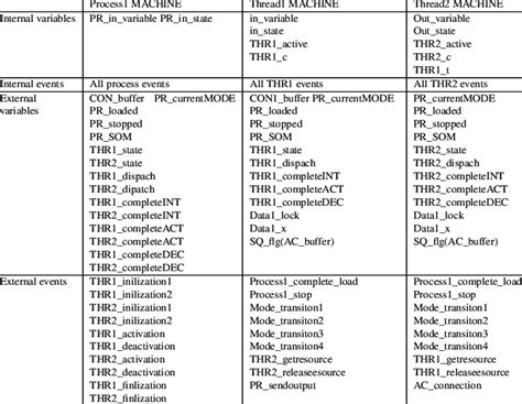 separation of events and variables download scientific diagram