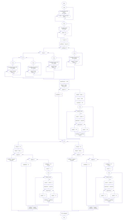 Raptor Flowchart Penghitungan Jumlah Hari Imamcode