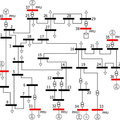 Single Line Diagram With Pmu Locations Of The Ieee 39 Bus Test System