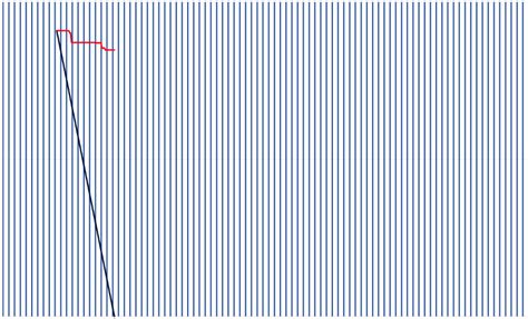 How To Show Only Those Dates Where All Measures Ma Microsoft