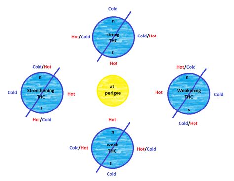Captdallas Redneck Theoretical Physics Forum Precession And The Thermohaline Current