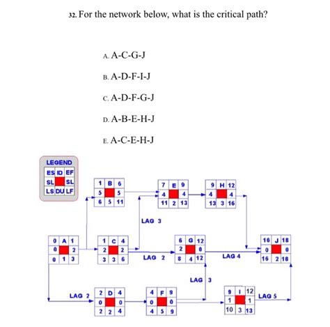 Solved For The Network Below What Is The Critical Path