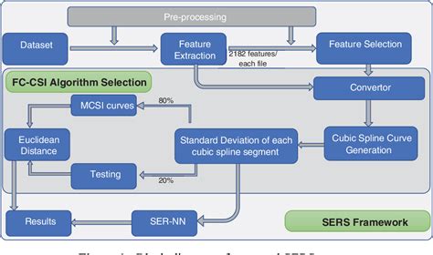 Figure 1 From A Novel Classification Method With Cubic Spline