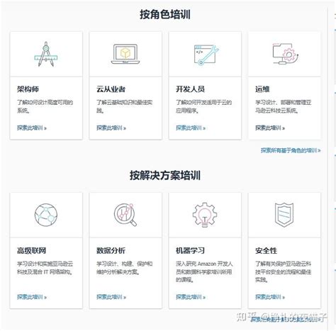 云计算学习路线 知乎