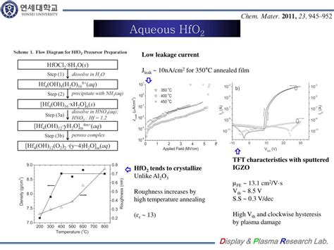 Ppt Low Temperature Solution Processed Gate Dielectric Powerpoint