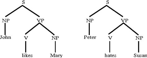Coding Tree Unit Semantic Scholar