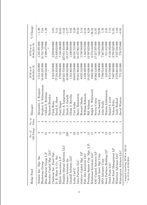 Rotating Line Break In Columns In Booktabs Table Tex Latex Stack