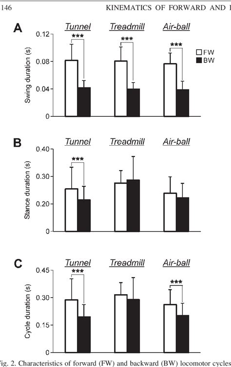 Figure 1 From Kinematics Of Forward And Backward Locomotion Performed