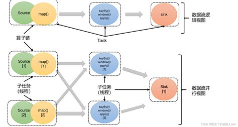fink 3、flink运行时架构（并行度、算子链、任务槽、作业提交流程） 阿里云开发者社区