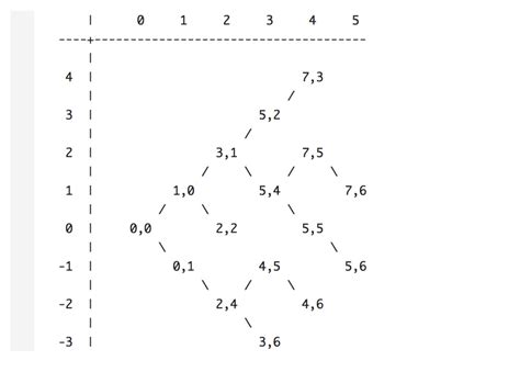Git生成diff原理：myers差分算法 大艺术家sn