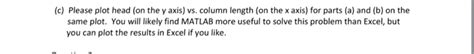 Numerical Methods For Civil Engineering Problem