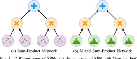 figure 1 from exploiting high bandwidth memory for fpga acceleration of