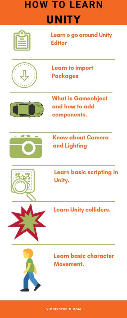 infographic how to learn unity and make your own game infographic