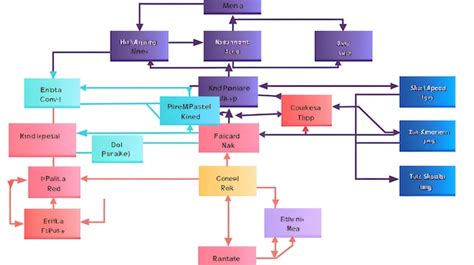 Infographic Demonstrating Wide Array Of Data Structures And Their