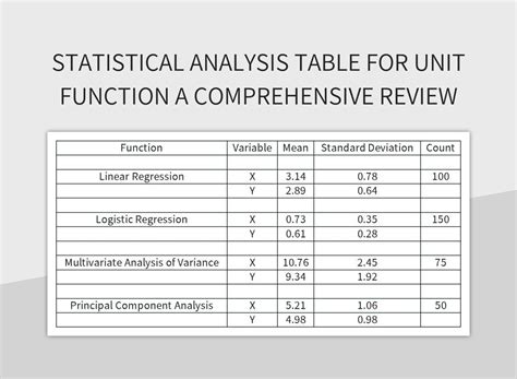 Statistical Analysis Table For Unit Function A Comprehensive Review