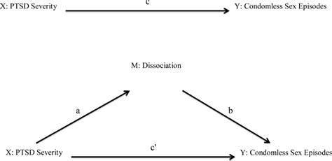 indirect effects of dissociation on the relationship between lifetime