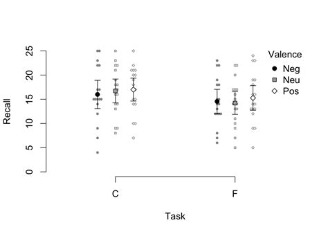Reporting Papaja Reproducible APA Manuscripts With R Markdown