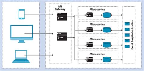 Sap集成技术（四）五种集成架构 氢氦 博客园