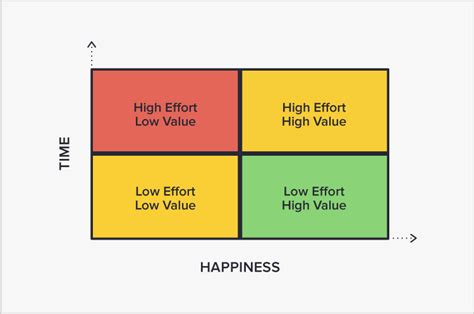 Train Your Customer Support Team On These Metrics Lessonly