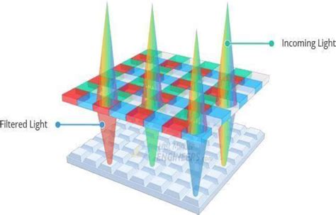 Figure 2 From Apple Fruit Quality Detector Using Fiber Optics And Color