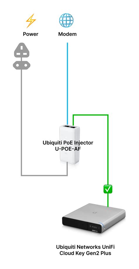 Unifi 16 Port Switch Setup Sale Offers Radio Egerton Ac Ke