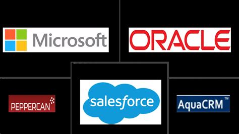 동남아시아 Crm 분석 시장 분석 산업 보고서 규모 및 성장 추세 동남아시아 Crm 분석 시장 분석 산업 보고서 규모 및 성장 추세