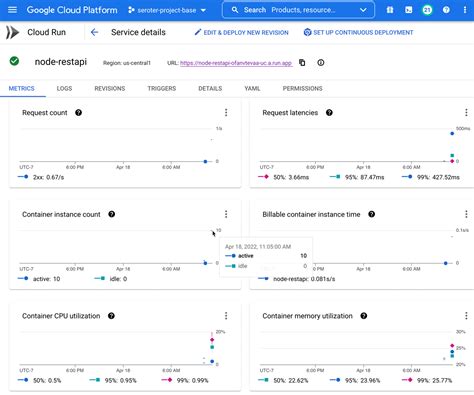 Measuring Container Size And Startup Latency For Serverless Apps