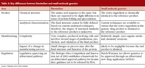 Barriers To Market Uptake Of Biosimilars In The Us Gabi Journal