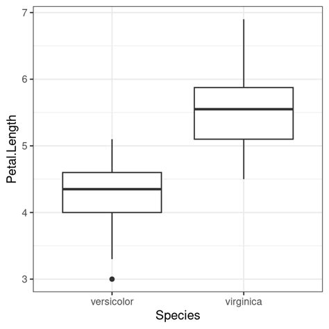 chapter 7 comparing data r for geographic data science