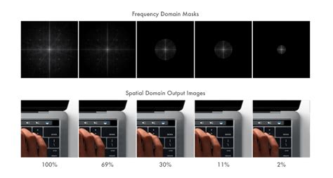 幅広く利用される動画圧縮コーデック「h 264 mpeg 4 avc」はどうやって巨大なサイズのムービーを劇的に圧縮するのか？ gigazine