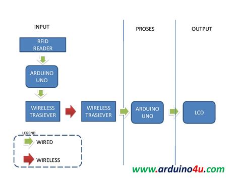 Projek Elektronik Arduino4u Com 72 Lecturer Availability System Wireless