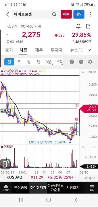에이프로젠 에이프로젠주가 에이프로젠주가전망 에이프로젠주식 에이프로젠주식전망 에이프로젠목표가 에이프로젠목표주가 에이프로젠차트 에이프로젠대응 에이프로젠전략