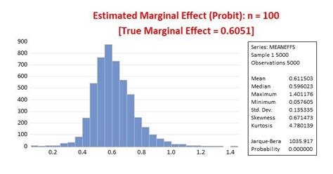 Risk Difference With Normal Likelihood Identity Link Robust Variance Estimator Data