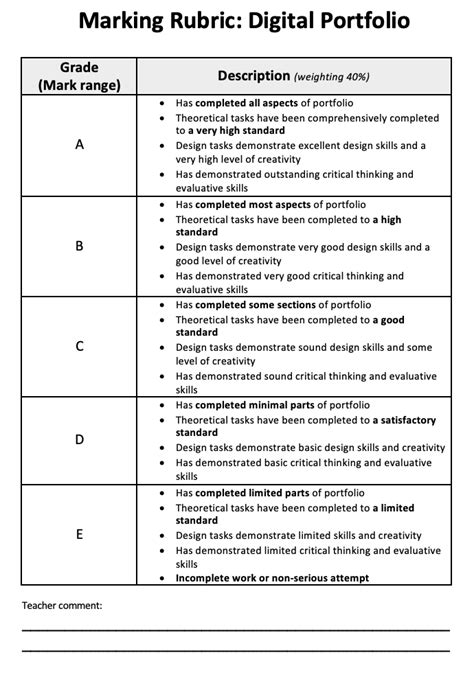 Assessment Notification Barrenjoey High School Technology