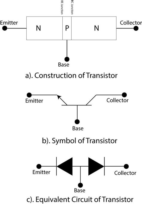 Bipolar Transistor Construction Artofit