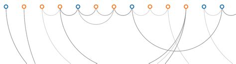 Javascript Alternating Or Preventing Overlapping Paths In D3 Stack