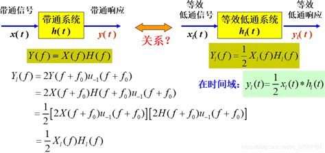 第二章——2 1 带通与低通信号的表示 带通信号和低通信号 csdn博客