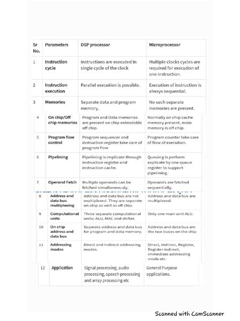 dsp unit 5 pdf
