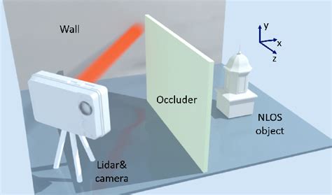 figure 1 from fast non line of sight imaging with two step deep